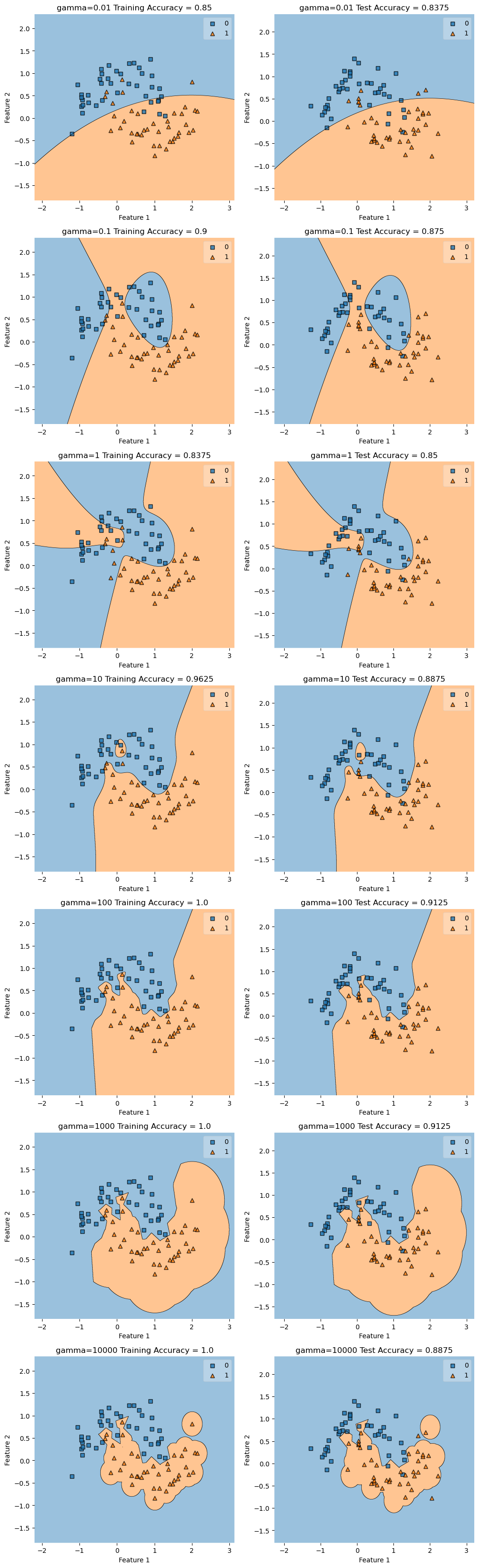 My Awesome CSCI 0451 Blog - Kernel Logistic Regression My Awesome CSCI 0451 Blog - Kernel Logistic Regression