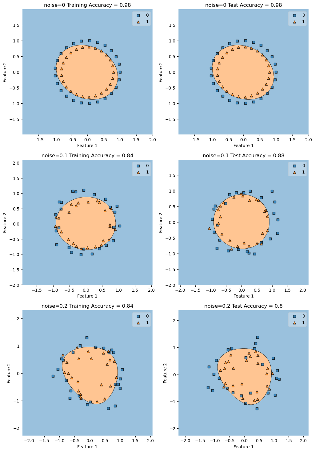 My Awesome CSCI 0451 Blog - Kernel Logistic Regression My Awesome CSCI 0451 Blog - Kernel Logistic Regression